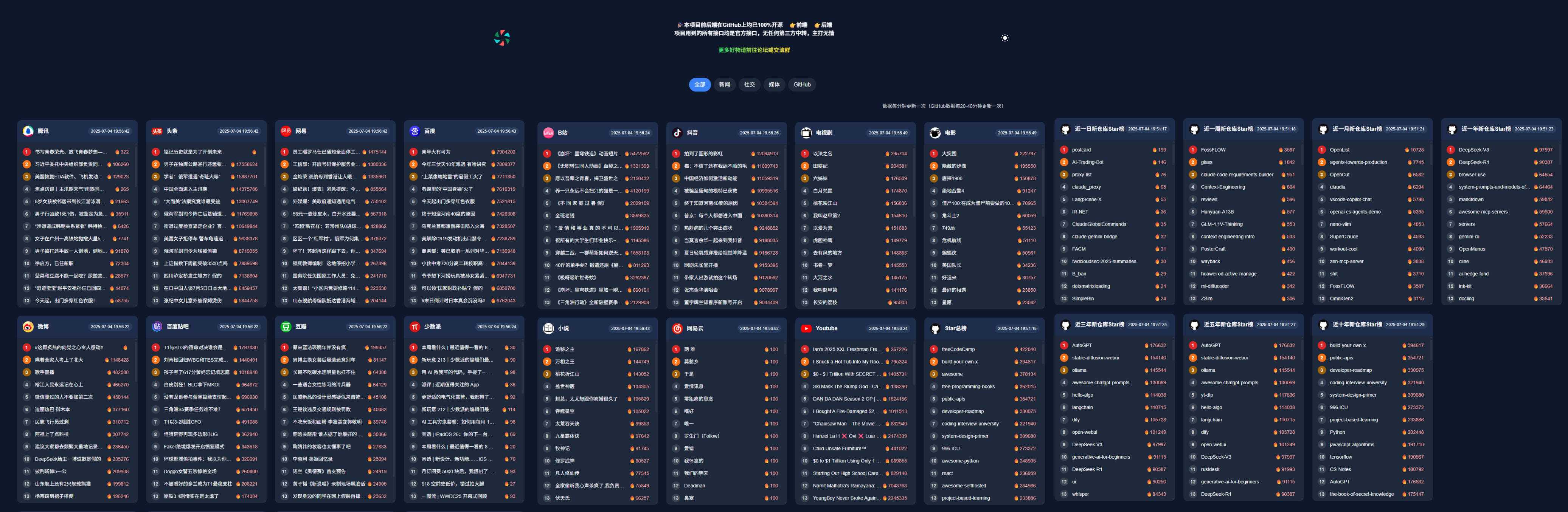 GitHub - tgmeng-com/tgmeng-api: 糖果梦热搜-后端